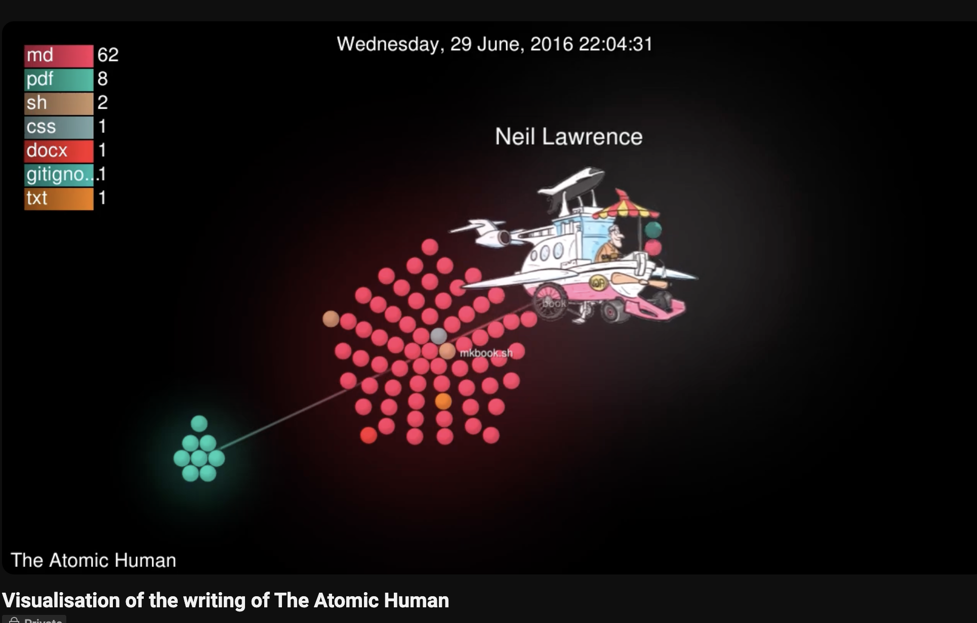 Writing the Atomic Human | The Atomic Human